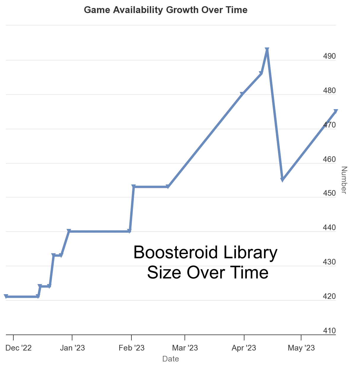 7 New Games Arrived on Boosteroid Last Week - Cloud Dosage