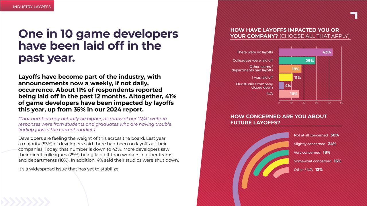 2025 Game Industry Survey: Key Insights and Trends - Cloud Dosage