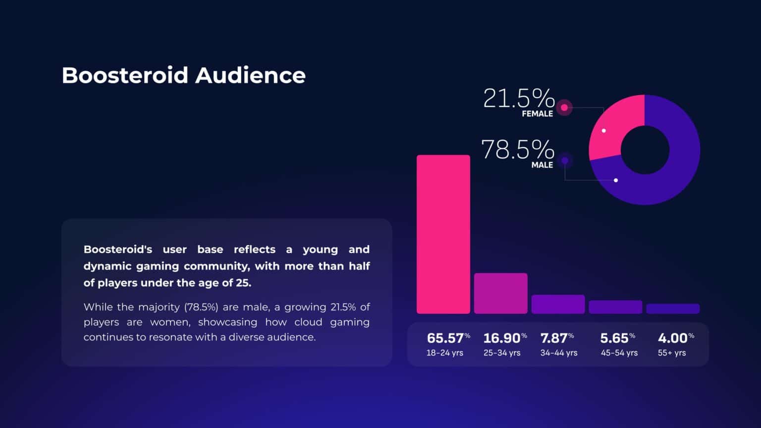 How Boosteroid Evolved Cloud Gaming in 2024 - Cloud Dosage