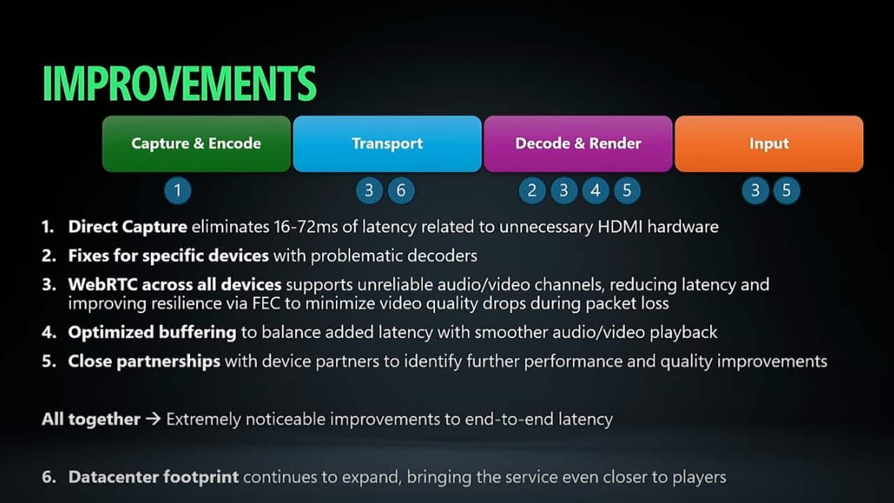 How Xbox Is Quietly Fixing Xbox Cloud Gaming Latency - Cloud Dosage