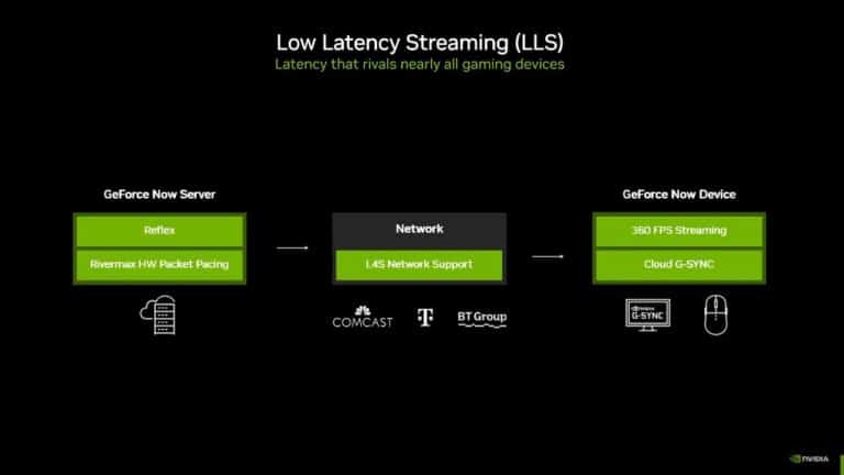 GeForce NOW’s Biggest Upgrade Yet: RTX 5080 Servers, Install to Play ...